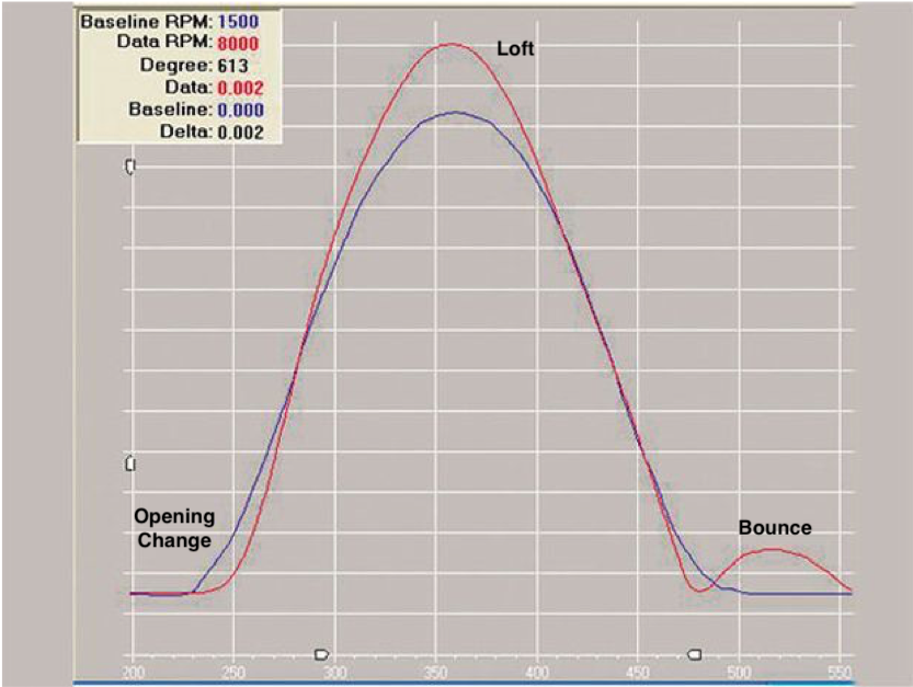 SpinTron Secrets: Valve Float, Bounce, and Loft Explained!